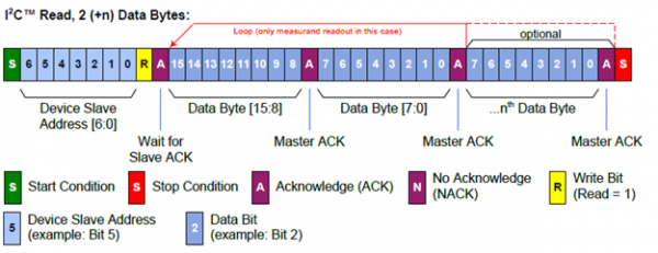 Technical Note: Signal Conditioning Output - Strain Measurement Devices
