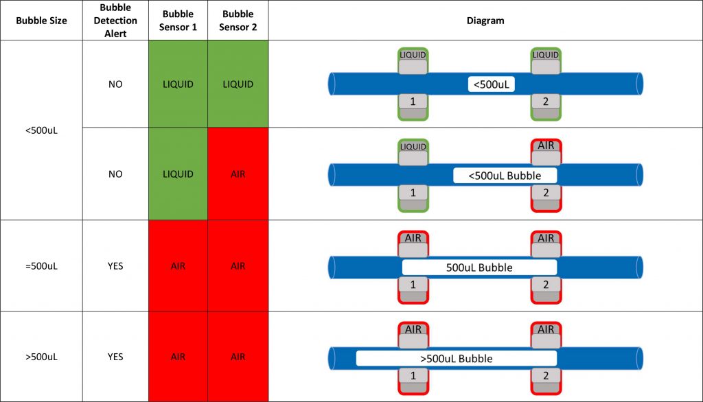 Resource: Logic Gate Bubble Detection | Strain Measurement Devices