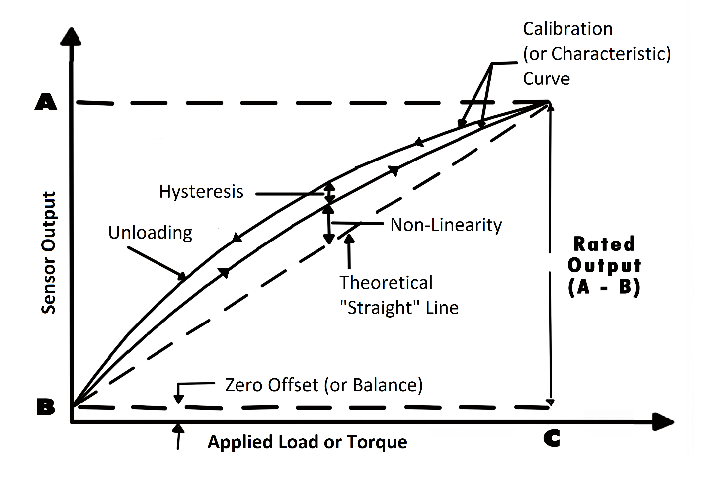 Load Cell Troubleshooting Guide: Identify and Fix Common Issues