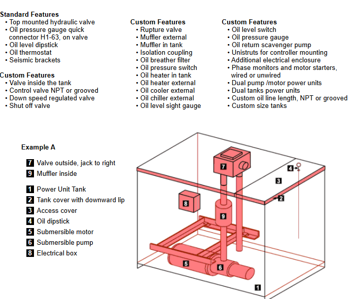 How SMD's Level/Temperature Switches Ensure Reliability